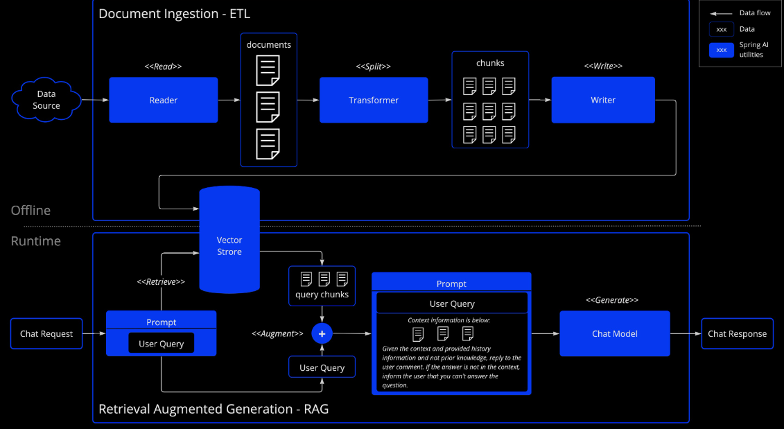 Spring AI 概述 | Spring Ai Simples